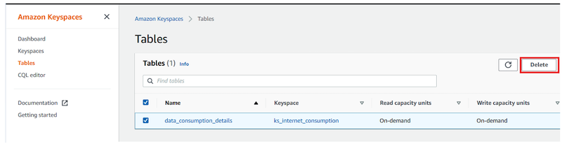 Build An Amazon Keyspaces For Apache Cassandra Data Model Using Nosql Workbench Aws Database