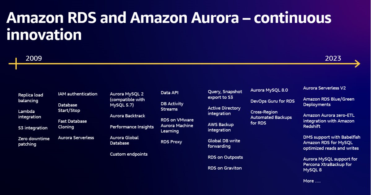 Supercharge your MySQL database on AWS | AWS Database Blog Supercharge your MySQL database on AWS | AWS Database Blog